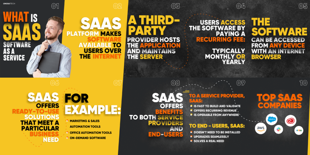 Software As A Service Saas Explained In 9 Simple Steps Unoiatech