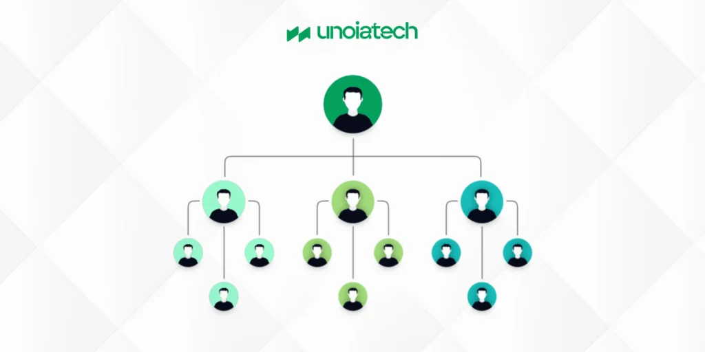 How to Organize Your SaaS Company Structure - UnoiaTech