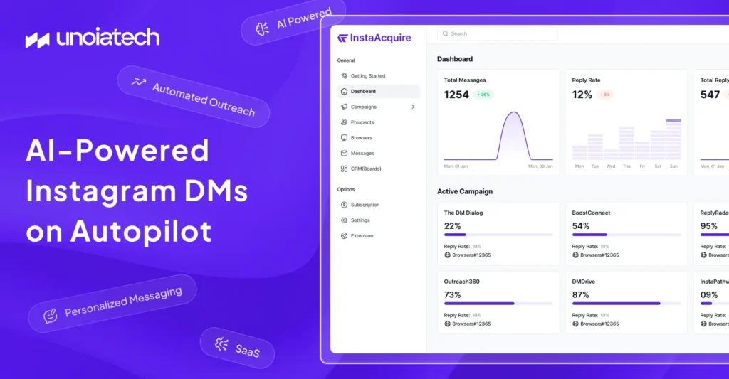 AI Powered Instagram Lead Generation - UnoiaTech