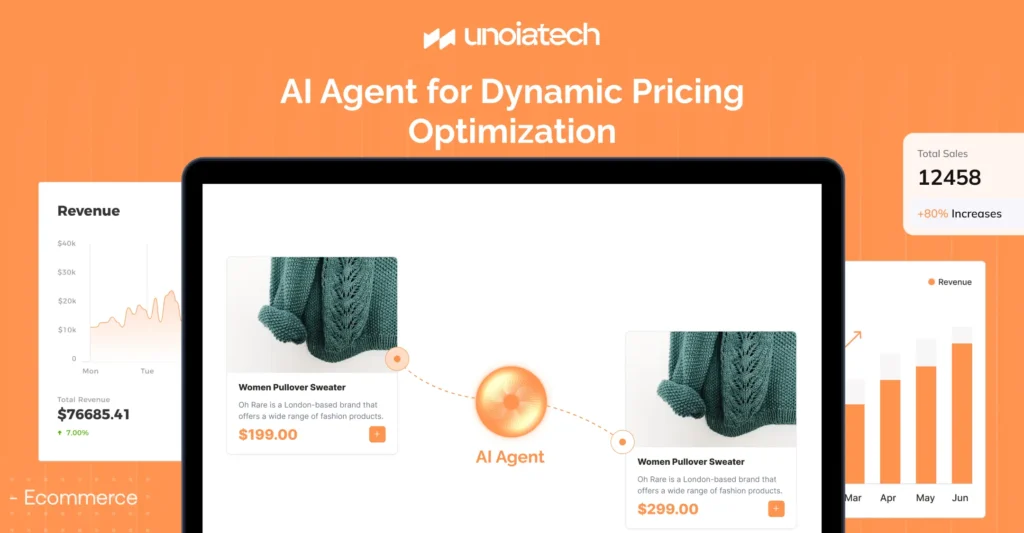 AI Agent for Dynamic Pricing Optimization - UnoiaTech
